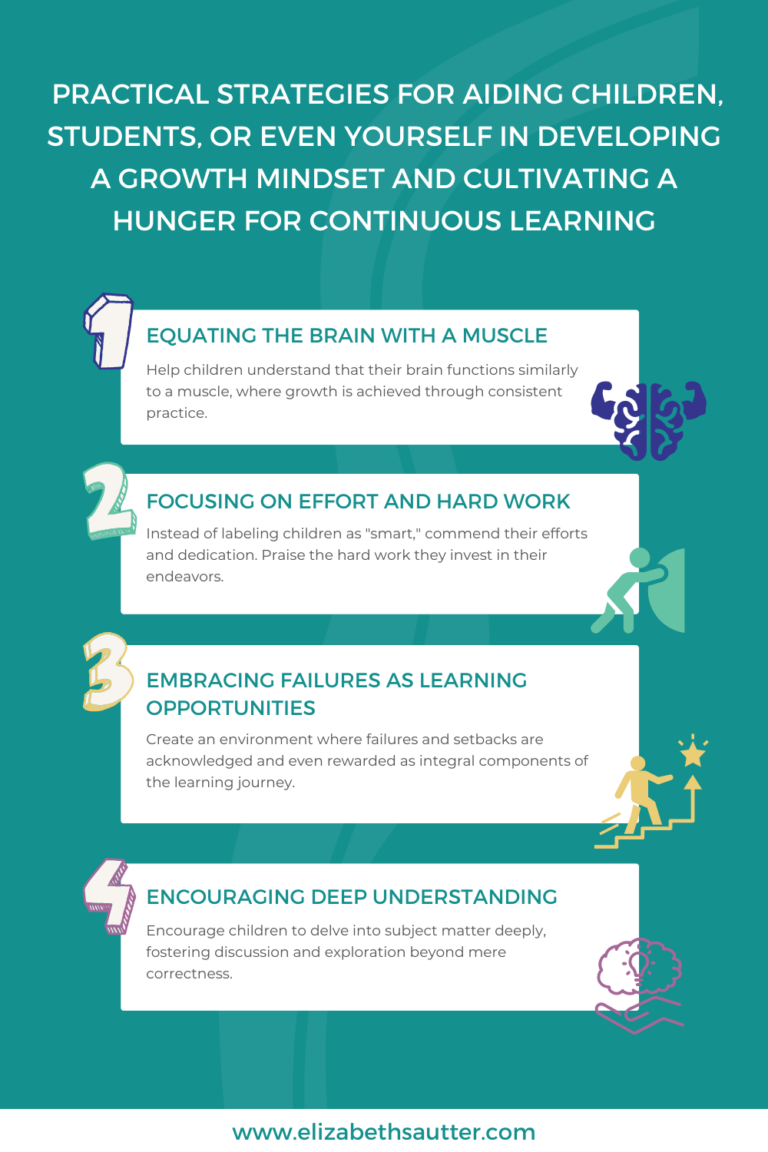 Nurturing a Growth Mindset in Children: Boosting Social-Emotional ...